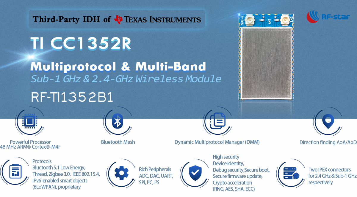 CC1352R Multiprotocol Sub-1 GHz And 2.4-GHz Wireless Module RF-TI1352B1 ...