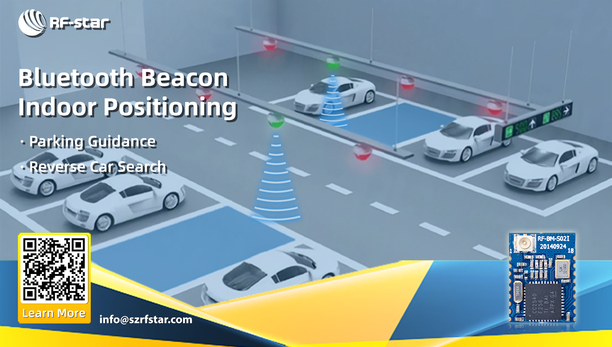 Indoor Navigation | RFSTARIOT.com